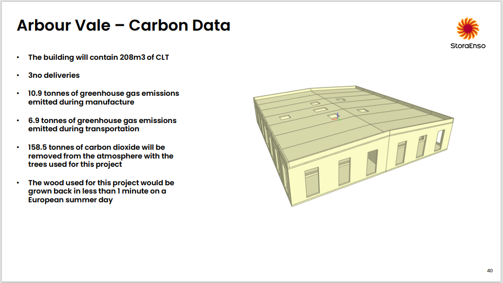 Projects - Lamella MMC Build It better in CLT